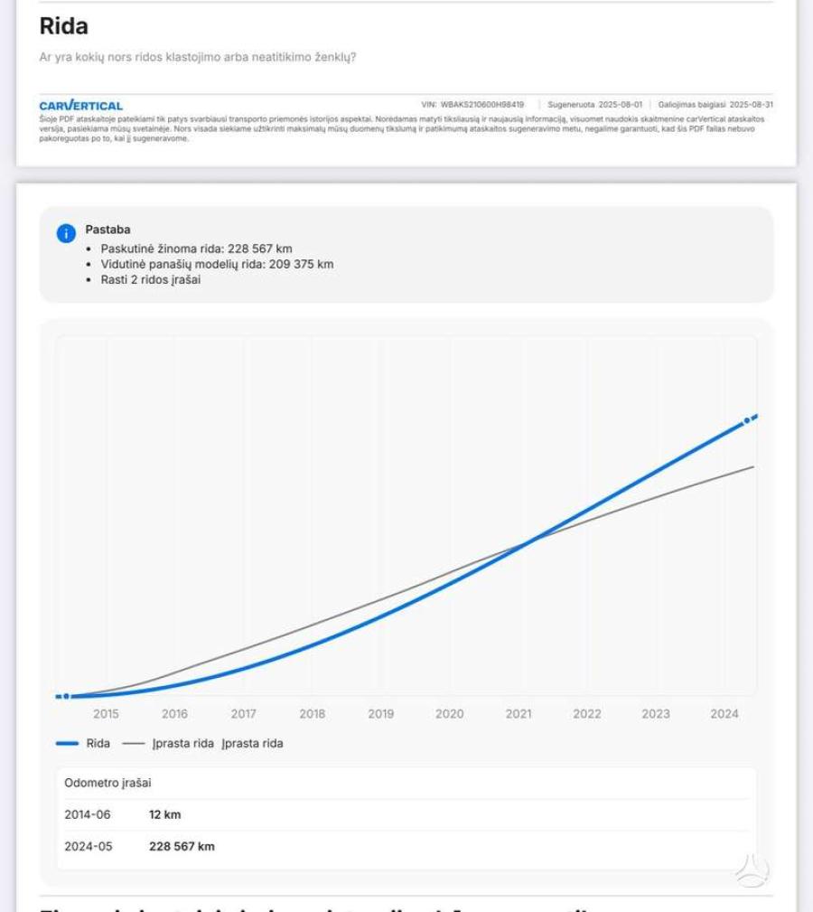 White BMW X5 2014 in Siauliai, with an engine capacity of 2.00 L and mileage of 232 thousand km for 17950 €, photo 25 on AUTOMOTO.COM.LV