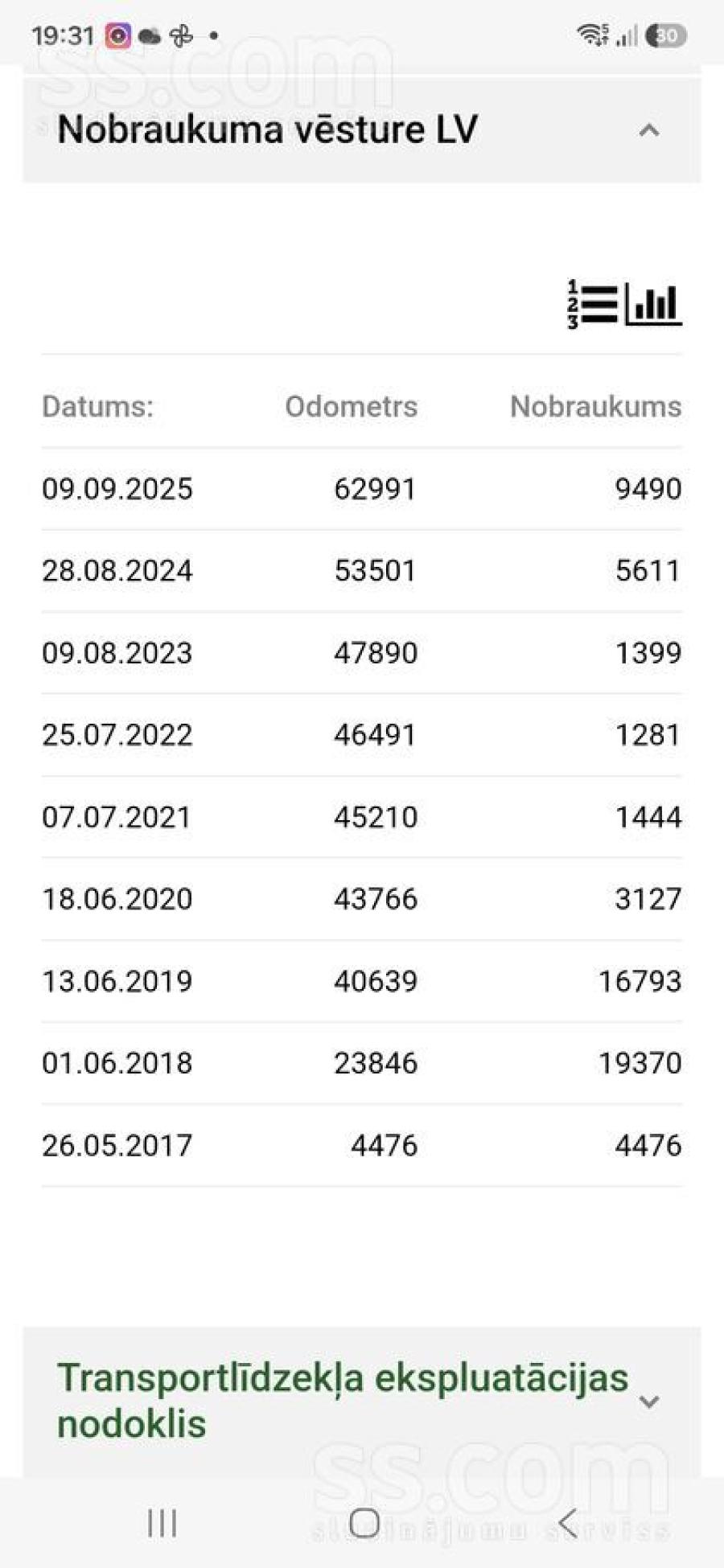 Черный БМВ Х6 2015 в Огре, объемом двигателя 3.00 л и пробегом 69 тыс. км за 35000 €, фото 20 на AUTOMOTO.COM.LV