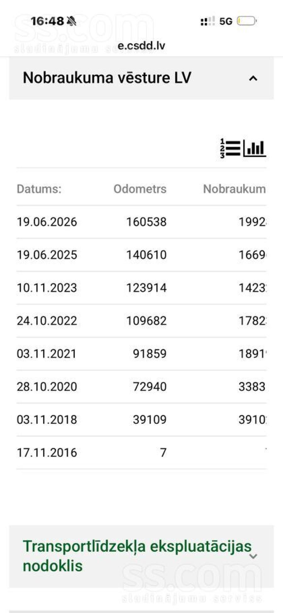 Черный БМВ Х6 2016 в Айзкраукле, объемом двигателя 3.00 л и пробегом 165 тыс. км за 24700 €, фото 28 на AUTOMOTO.COM.LV