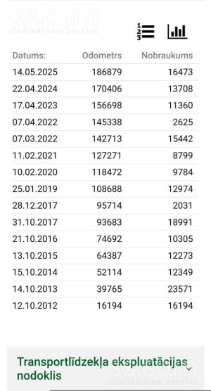 White BMW X6 2012 in Riga, with an engine capacity of 3.00 L and mileage of 190 thousand km for 14987 €, photo 8 on AUTOMOTO.COM.LV