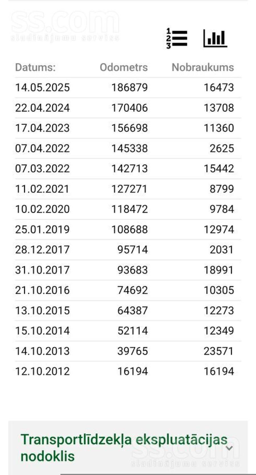 White BMW X6 2012 in Riga, with an engine capacity of 3.00 L and mileage of 190 thousand km for 14987 €, photo 8 on AUTOMOTO.COM.LV