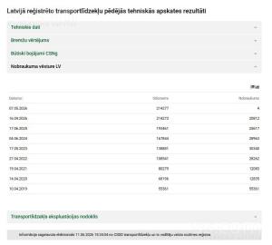 Белый БМВ Х6 2016 в Рига, объемом двигателя 3.00 л и пробегом 214 тыс. км за 22900 €, фото 15 на AUTOMOTO.COM.LV