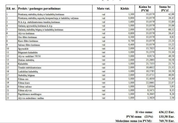 Шевроле Авео 2013 в Клайпеда на AUTOMOTO.COM.LV Серый Шевроле Авео 2013 в Клайпеда, объемом двигателя 1.25 л и пробегом 221 тыс. км за 2500 €, фото 10 на AUTOMOTO.COM.LV