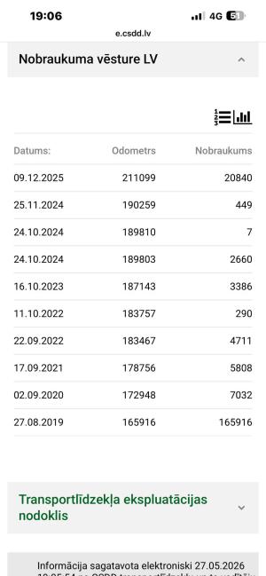 Черный Крайслер Гранд Вояджер 2011 в Екабпилс, объемом двигателя 2.80 л и пробегом 222 тыс. км за 6490 €, фото 22 на AUTOMOTO.COM.LV