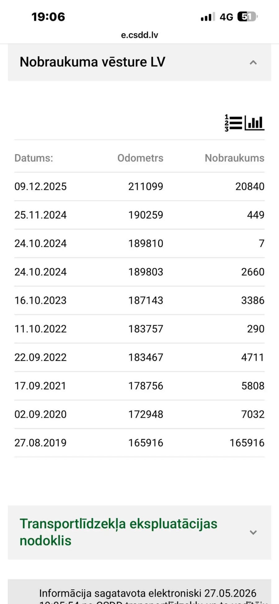 Черный Крайслер Гранд Вояджер 2011 в Екабпилс, объемом двигателя 2.80 л и пробегом 222 тыс. км за 6490 €, фото 22 на AUTOMOTO.COM.LV