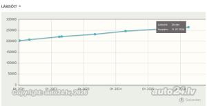 Черный Крайслер Гранд Вояджер 2008 в Тарту, объемом двигателя 2.80 л и пробегом 265 тыс. км за 3499 €, фото 24 на AUTOMOTO.COM.LV