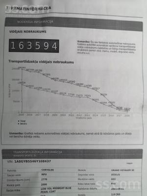 Синий Крайслер Гранд Вояджер 2006 в Елгава, объемом двигателя 2.80 л и пробегом 0 тыс. км за 2200 €, фото 5 на AUTOMOTO.COM.LV