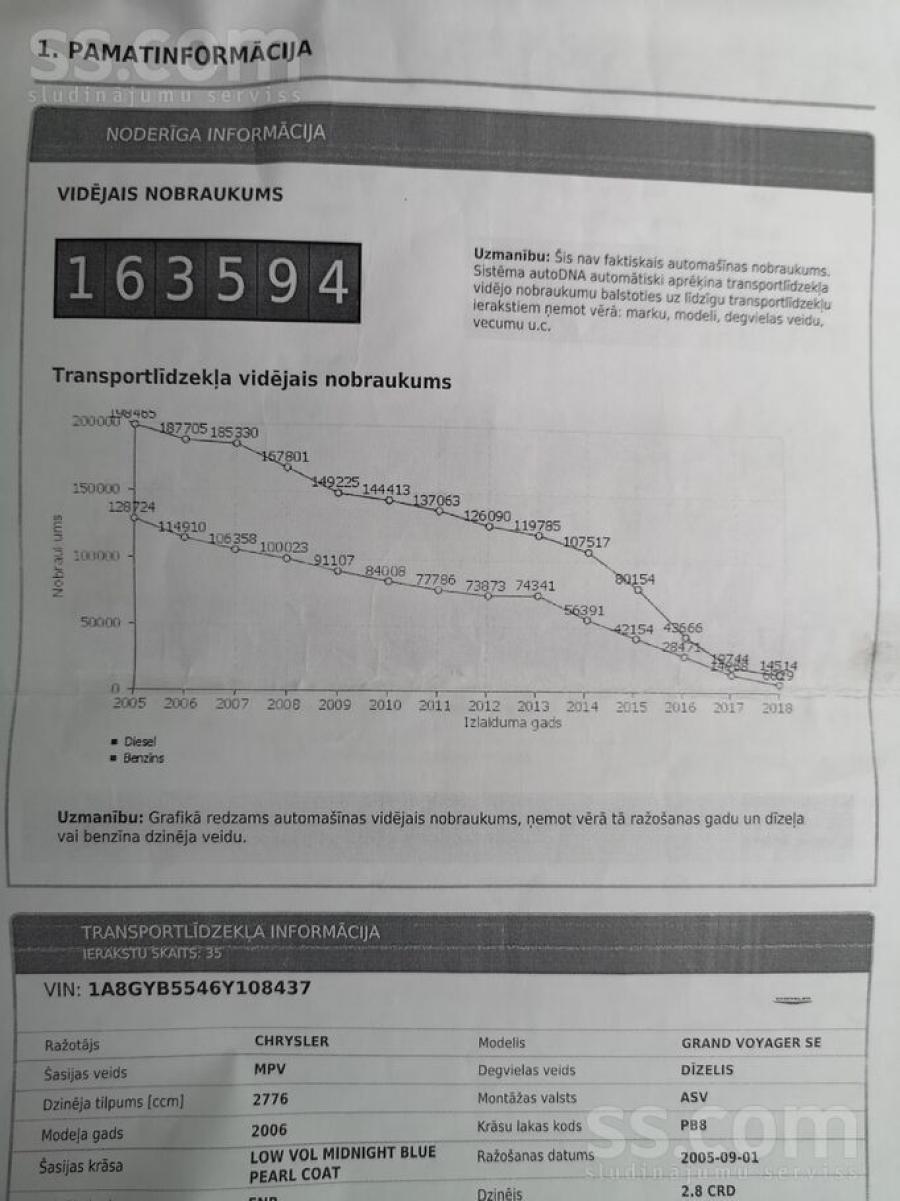 Синий Крайслер Гранд Вояджер 2006 в Елгава, объемом двигателя 2.80 л и пробегом 0 тыс. км за 2200 €, фото 5 на AUTOMOTO.COM.LV
