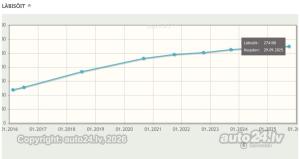 Grey Chrysler Grand Voyager 2008 in Tartu, with an engine capacity of 2.80 L and mileage of 275 thousand km for 4499 €, photo 19 on AUTOMOTO.COM.LV
