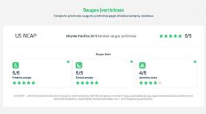 Melns Chrysler Pacifica 2018 Marijampole, ar dzinēja tilpumu 3.60 L un nobraukumu 125 tūkst. km par 13890 €, foto 21 vietnē AUTOMOTO.COM.LV