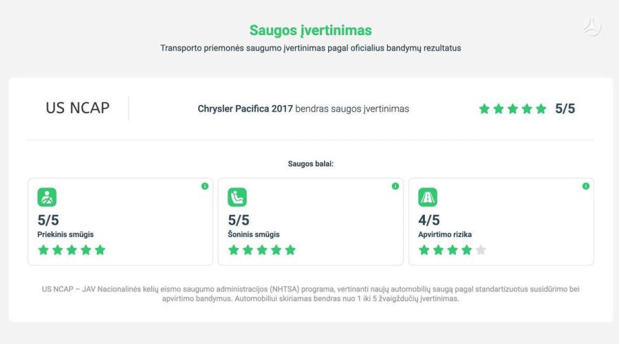 Melns Chrysler Pacifica 2018 Marijampole, ar dzinēja tilpumu 3.60 L un nobraukumu 125 tūkst. km par 13890 €, foto 21 vietnē AUTOMOTO.COM.LV