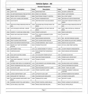 Крайслер Пасифик 2017 в Рига, объемом двигателя 3.60 л и пробегом 0 тыс. км за 15900 €, фото 4 на AUTOMOTO.COM.LV