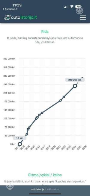 Белый Крайслер Таун Кантри 2014 в Клайпеда, объемом двигателя 3.60 л и пробегом 248 тыс. км за 7750 €, фото 32 на AUTOMOTO.COM.LV