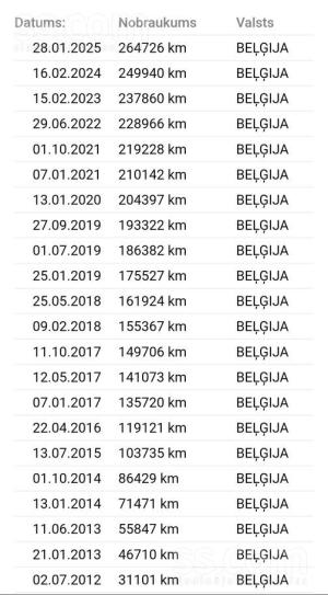 Черный Ситроен Берлинго 2011 в Лимбажи, объемом двигателя 1.60 л и пробегом 274 тыс. км за 5800 €, фото 20 на AUTOMOTO.COM.LV