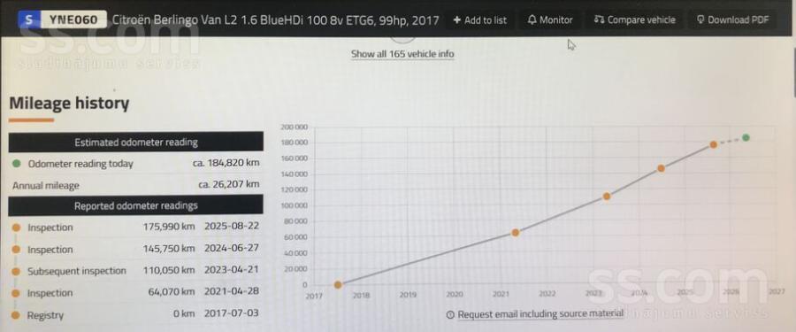 Melns Citroen Berlingo 2017 Rīga, ar dzinēja tilpumu 1.60 L un nobraukumu 184 tūkst. km par 6780 €, foto 34 vietnē AUTOMOTO.COM.LV