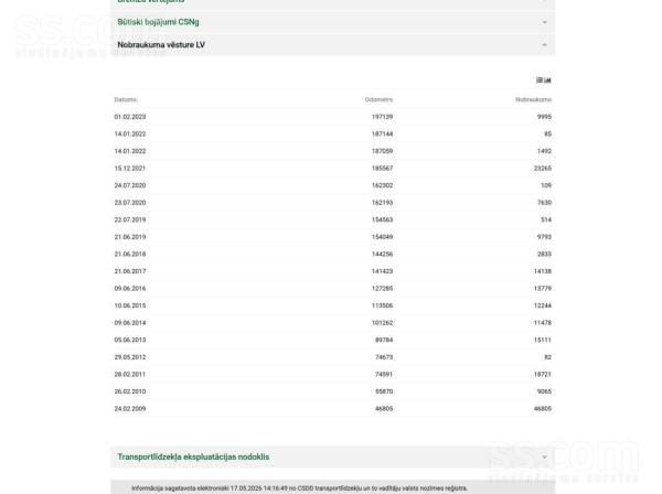 Белый Ситроен Берлинго 2007 в Рига, объемом двигателя 1.40 л и пробегом 197 тыс. км за 350 €, фото 9 на AUTOMOTO.COM.LV