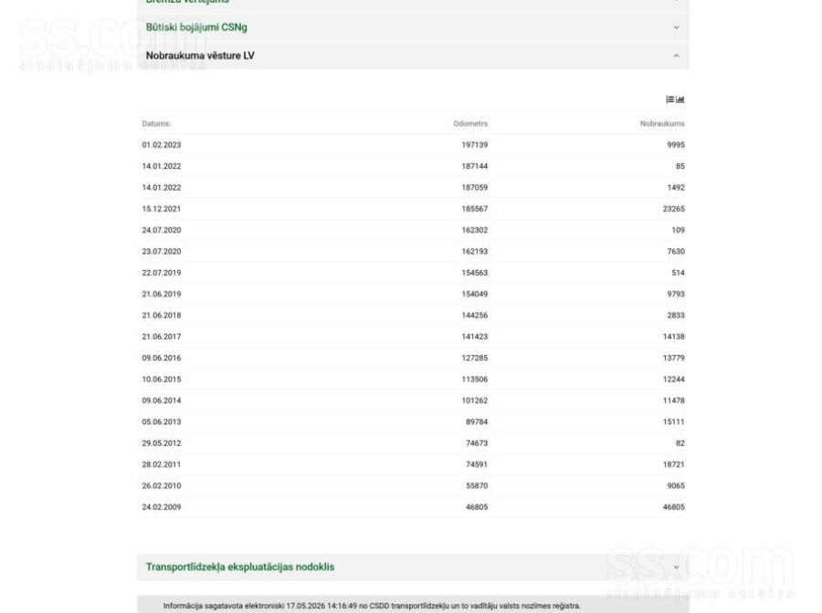 Balts Citroen Berlingo 2007 Rīga, ar dzinēja tilpumu 1.40 L un nobraukumu 197 tūkst. km par 350 €, foto 10 vietnē AUTOMOTO.COM.LV