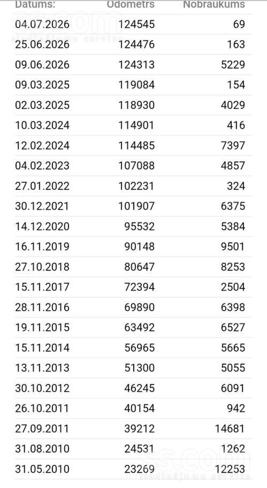 Красный Ситроен С2 2008 в Елгава, объемом двигателя 1.60 л и пробегом 124 тыс. км за 1550 €, фото 17 на AUTOMOTO.COM.LV