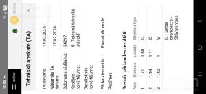 Citroen C3 2007 in Daugavpils, with an engine capacity of 1.60 L and mileage of 55 thousand km for 2200 €, photo 1 on AUTOMOTO.COM.LV