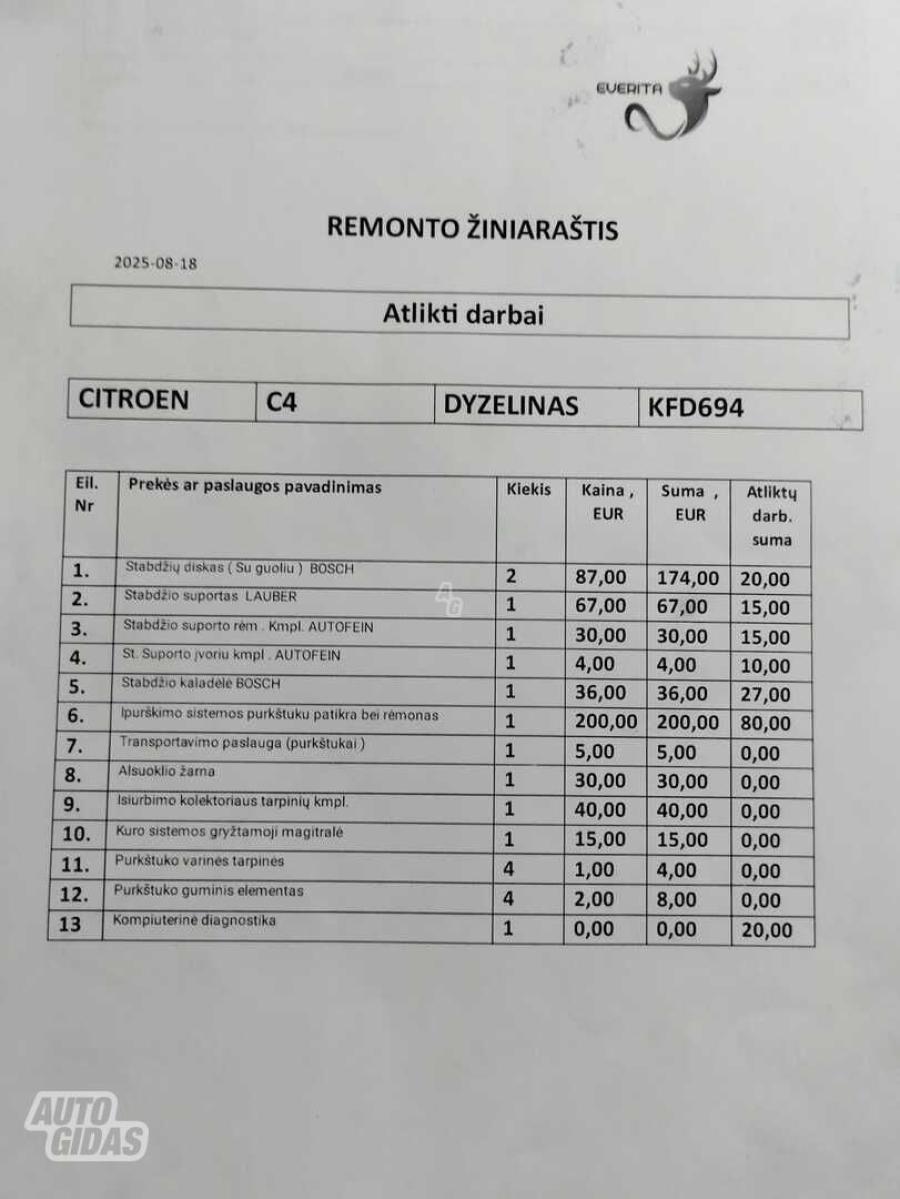 Черный Ситроен С4 2005 в Вильнюс, объемом двигателя 2.00 л и пробегом 257 тыс. км за 1590 €, фото 11 на AUTOMOTO.COM.LV