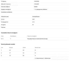 White Citroen C4 Cactus 2015 in Riga, with an engine capacity of 1.20 L and mileage of 247 thousand km for 5500 €, photo 12 on AUTOMOTO.COM.LV