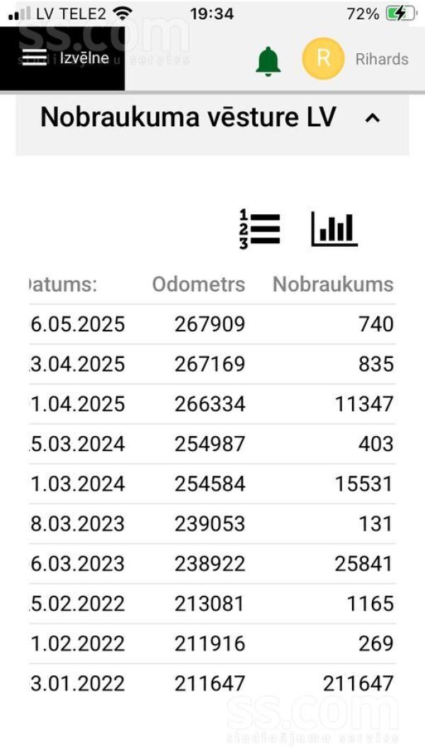Citroen C4 2006 Rīga, ar dzinēja tilpumu 1.60 L un nobraukumu 268 tūkst. km par 1350 €, foto 5 vietnē AUTOMOTO.COM.LV