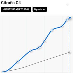 Pelēks Citroen C4 2021 Tauragė, ar dzinēja tilpumu 1.50 L un nobraukumu 159 tūkst. km par 9500 €, foto 24 vietnē AUTOMOTO.COM.LV