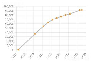 Ситроен С4 2011 в Рига, объемом двигателя 1.60 л и пробегом 92 тыс. км за 4480 €, фото 29 на AUTOMOTO.COM.LV