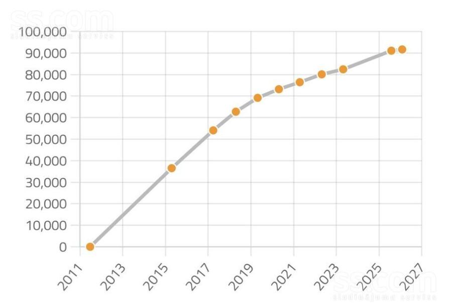 Ситроен С4 2011 в Рига, объемом двигателя 1.60 л и пробегом 92 тыс. км за 4480 €, фото 29 на AUTOMOTO.COM.LV