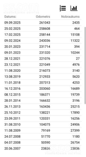 Красный Ситроен С4 2006 в Рига, объемом двигателя 1.60 л и пробегом 260 тыс. км за 1790 €, фото 14 на AUTOMOTO.COM.LV