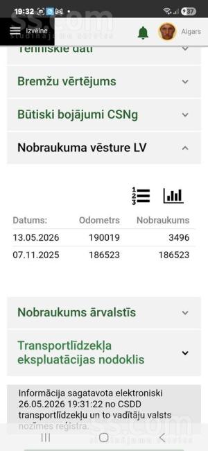 Красный Ситроен С4 2011 в Рига, объемом двигателя 1.60 л и пробегом 190 тыс. км за 4099 €, фото 21 на AUTOMOTO.COM.LV