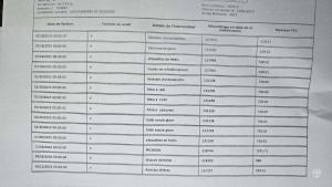 Черный Ситроен C5 Aircross 2022 в Таураге, объемом двигателя 1.50 л и пробегом 164 тыс. км за 14520 €, фото 20 на AUTOMOTO.COM.LV