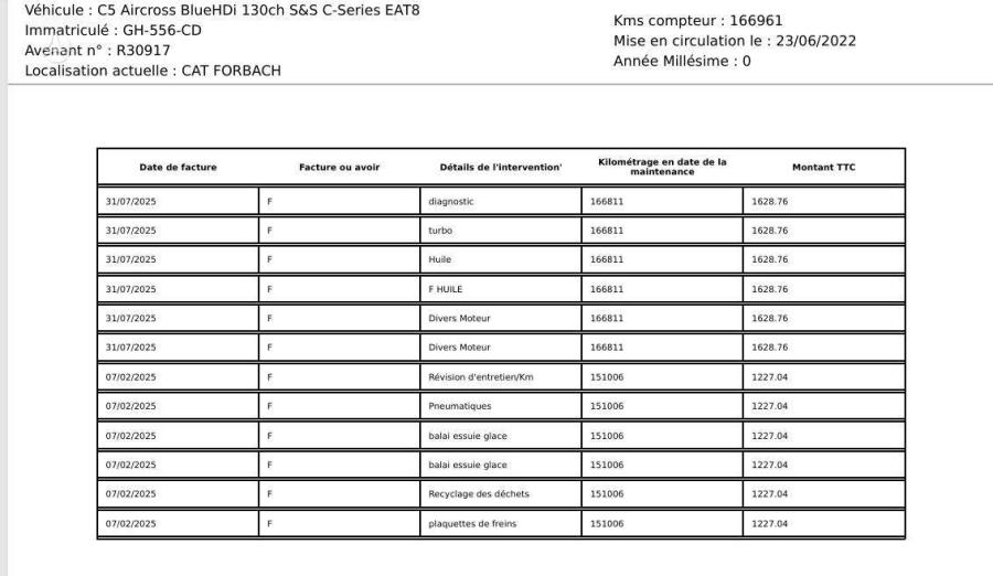 Pelēks Citroen C5 Aircross 2022 Marijampole, ar dzinēja tilpumu 1.50 L un nobraukumu 167 tūkst. km par 17176 €, foto 38 vietnē AUTOMOTO.COM.LV