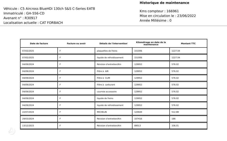 Pelēks Citroen C5 Aircross 2022 Marijampole, ar dzinēja tilpumu 1.50 L un nobraukumu 167 tūkst. km par 17176 €, foto 39 vietnē AUTOMOTO.COM.LV
