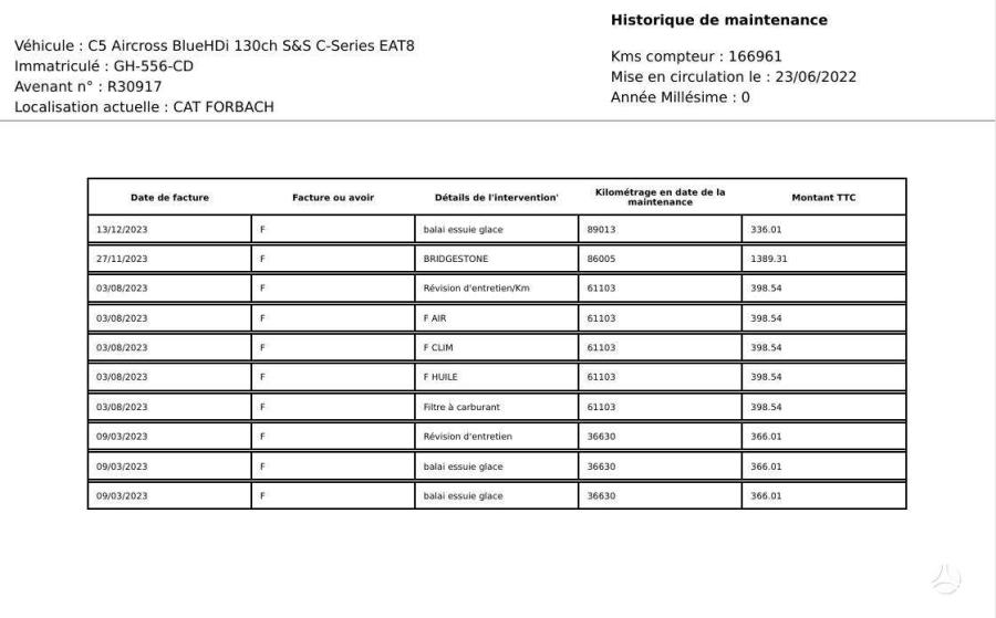 Pelēks Citroen C5 Aircross 2022 Marijampole, ar dzinēja tilpumu 1.50 L un nobraukumu 167 tūkst. km par 17176 €, foto 40 vietnē AUTOMOTO.COM.LV