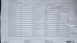 Серый Ситроен C5 Aircross 2022 в Таураге, объемом двигателя 1.20 л и пробегом 102 тыс. км за 13310 €, фото 19 на AUTOMOTO.COM.LV