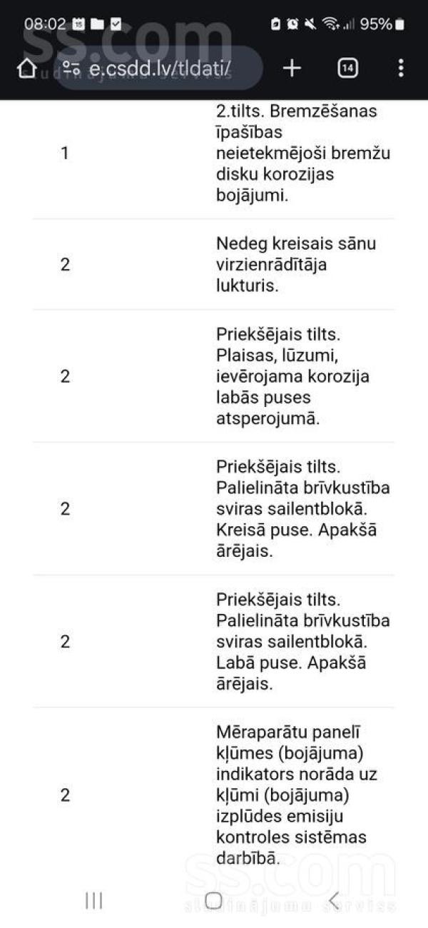 Ситроен С5 2015 в Елгава, объемом двигателя 1.60 л и пробегом 470 тыс. км за 1090 €, фото 5 на AUTOMOTO.COM.LV