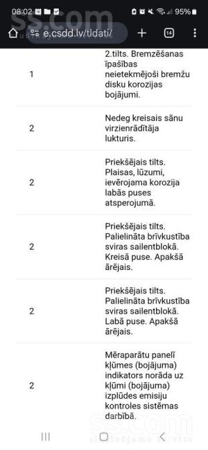 Ситроен С5 2015 в Елгава, объемом двигателя 1.60 л и пробегом 470 тыс. км за 1090 €, фото 6 на AUTOMOTO.COM.LV