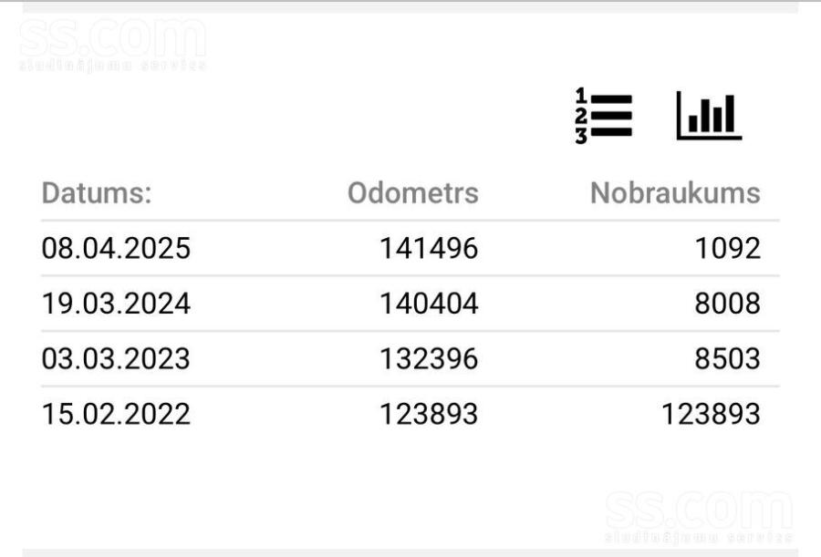 Синий Ситроен ДС 2017 в Елгава, объемом двигателя 2.00 л и пробегом 142 тыс. км за 5900 €, фото 31 на AUTOMOTO.COM.LV