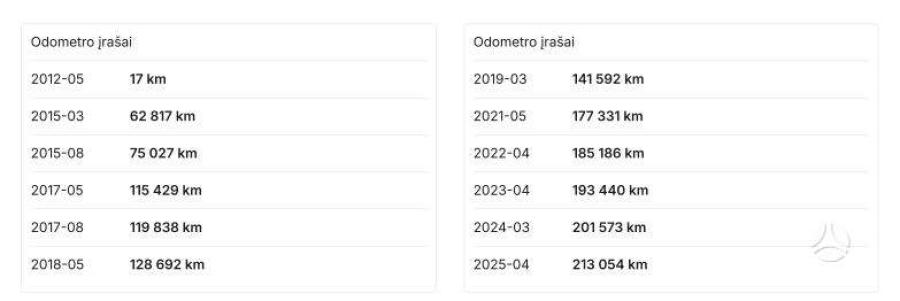 Красный Ситроен ДС3 2012 в Алитус, объемом двигателя 1.60 л и пробегом 227 тыс. км за 3300 €, фото 26 на AUTOMOTO.COM.LV