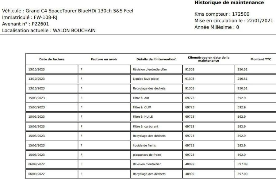Черный Ситроен Grand C4 SpaceToure 2021 в Вильнюс, объемом двигателя 1.50 л и пробегом 173 тыс. км за 9320 €, фото 15 на AUTOMOTO.COM.LV
