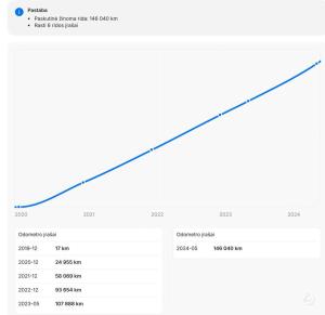 White Citroen Jumpy 2020 in Kaunas, with an engine capacity of 2.00 L and mileage of 177 thousand km for 18500 €, photo 12 on AUTOMOTO.COM.LV