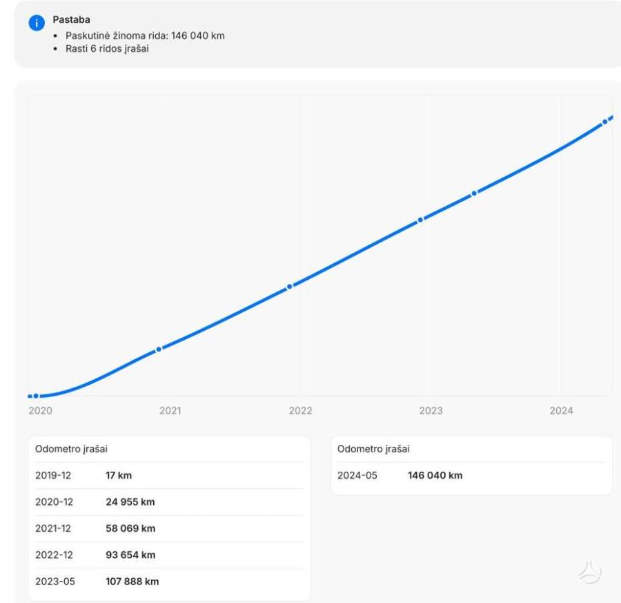 White Citroen Jumpy 2020 in Kaunas, with an engine capacity of 2.00 L and mileage of 177 thousand km for 18500 €, photo 12 on AUTOMOTO.COM.LV