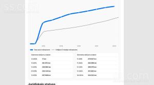 White Citroen Jumpy 2009 in Riga, with an engine capacity of 2.00 L and mileage of 324 thousand km for 4250 €, photo 19 on AUTOMOTO.COM.LV