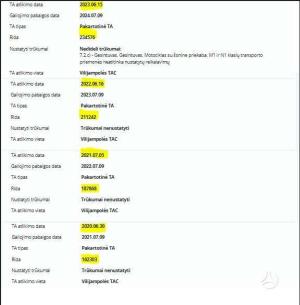 Белый Дачия Доккер 2015 в Электренай, объемом двигателя 1.50 л и пробегом 272 тыс. км за 2895 €, фото 16 на AUTOMOTO.COM.LV