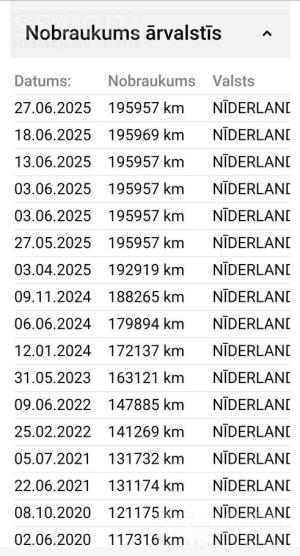 Black Dacia Duster 2012 in Riga, with an engine capacity of 1.60 L and mileage of 0 thousand km for 7250 €, photo 28 on AUTOMOTO.COM.LV