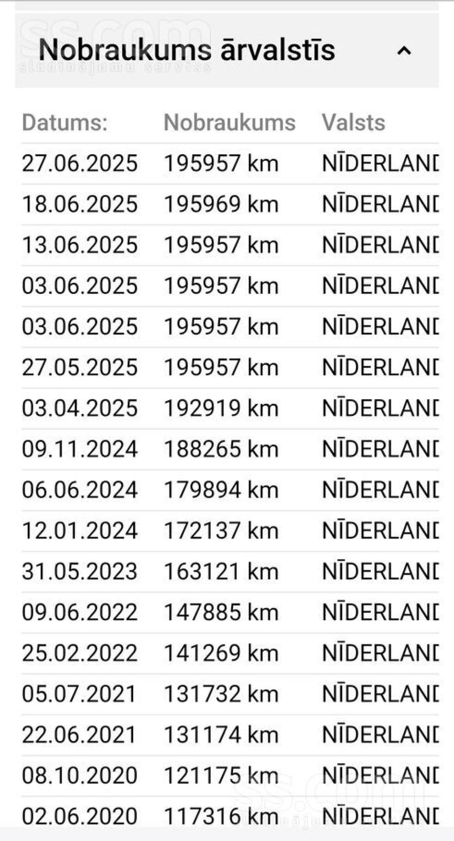 Black Dacia Duster 2012 in Riga, with an engine capacity of 1.60 L and mileage of 0 thousand km for 7250 €, photo 28 on AUTOMOTO.COM.LV