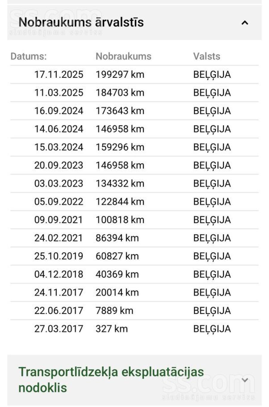 Melns Dacia Duster 2017 Rīga, ar dzinēja tilpumu 1.50 L un nobraukumu 199 tūkst. km par 6995 €, foto 22 vietnē AUTOMOTO.COM.LV