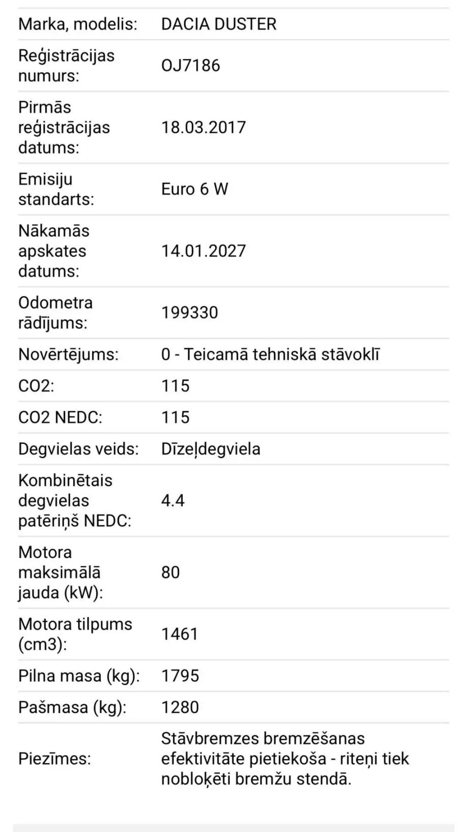Melns Dacia Duster 2017 Rīga, ar dzinēja tilpumu 1.50 L un nobraukumu 199 tūkst. km par 6995 €, foto 22 vietnē AUTOMOTO.COM.LV