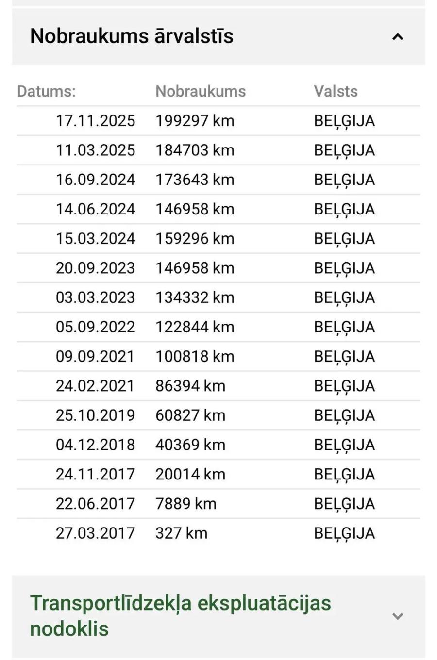 Melns Dacia Duster 2017 Rīga, ar dzinēja tilpumu 1.50 L un nobraukumu 199 tūkst. km par 6995 €, foto 23 vietnē AUTOMOTO.COM.LV
